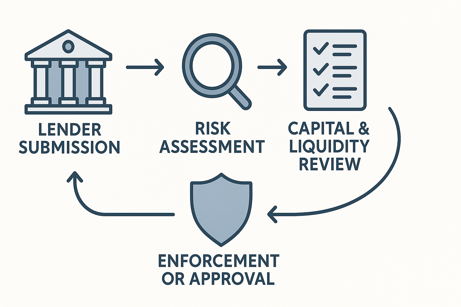 1. PRA vs FOS vs FSCS: UK Mortgage Regulators Explained