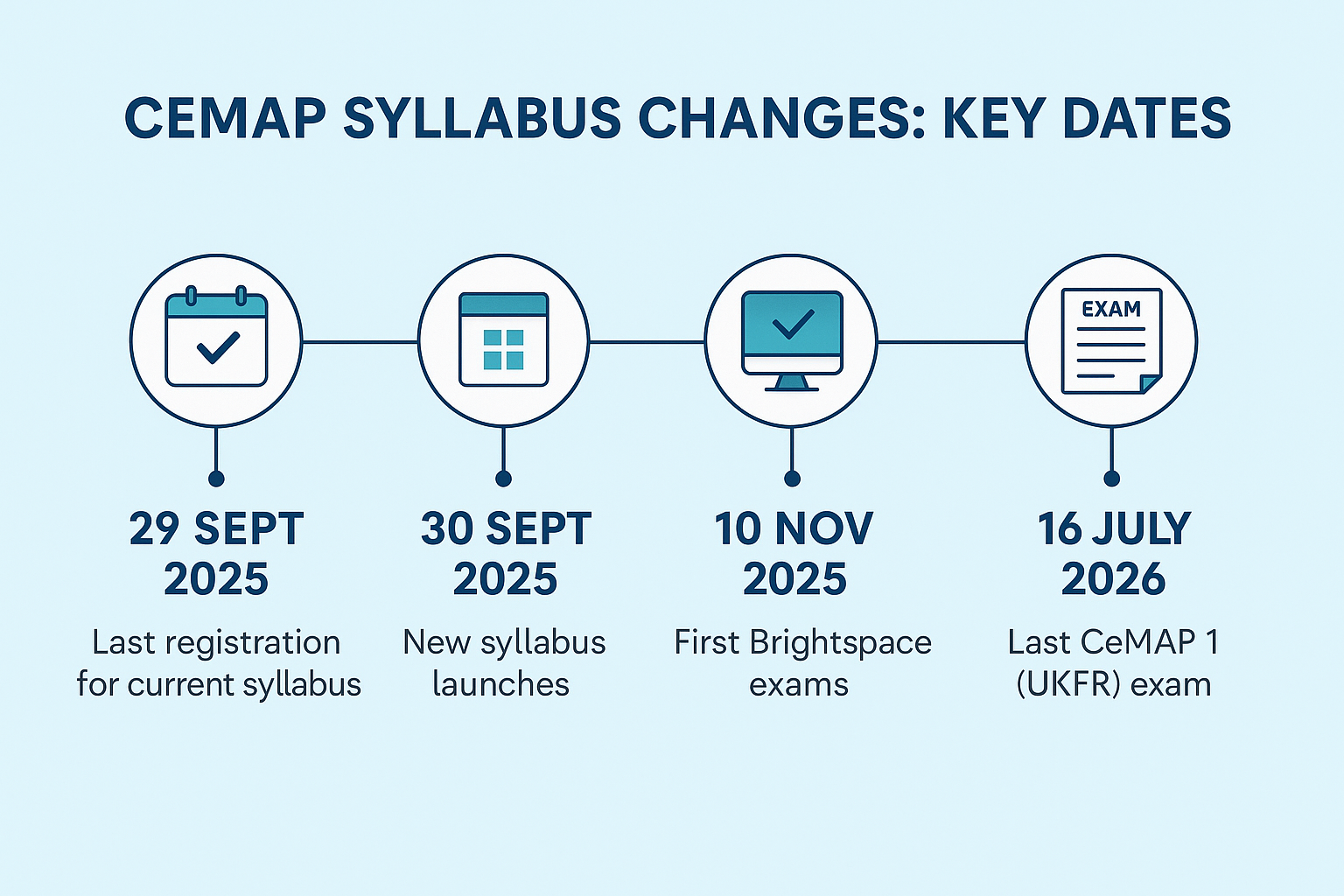 New LIBF CeMAP Syllabus 2025: Full Guide for Learners
