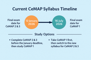 New LIBF CeMAP Syllabus 2025: Full Guide for Learners